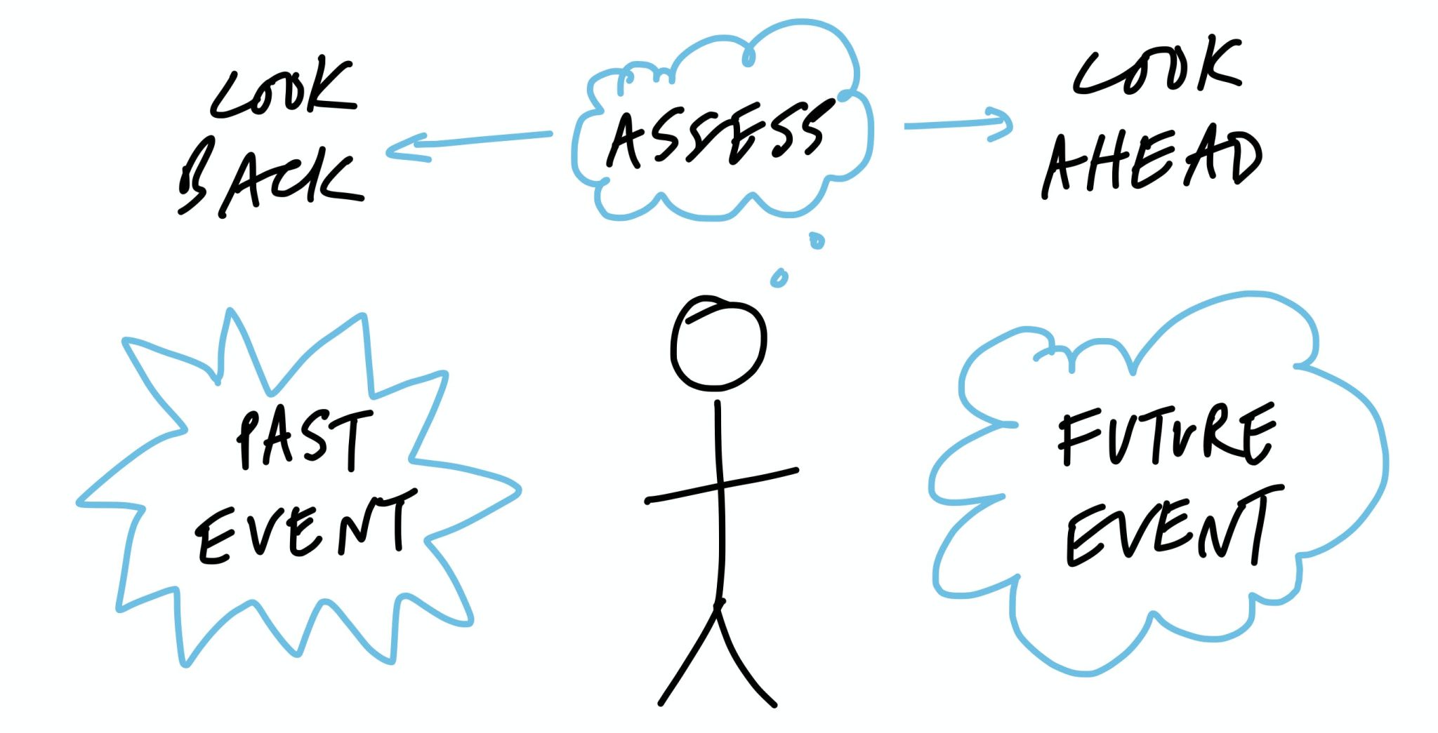 Reflective writing empowers apprentices - Apprenticeship Resources